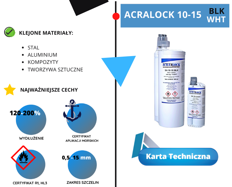 Acralock - nowa generacja klei metakrylowych u Polskiego dystrybutora