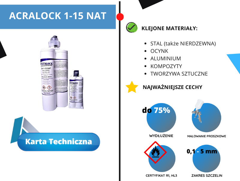 Acralock - nowa generacja klei metakrylowych u Polskiego dystrybutora