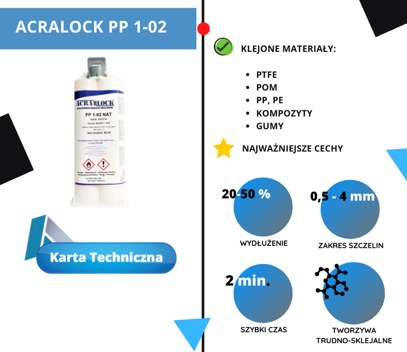 Acralock - nowa generacja klei metakrylowych u Polskiego dystrybutora